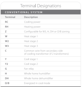 Alarm.com B36-T10 and ADC-T2000 Smart Thermostat User Manual ...