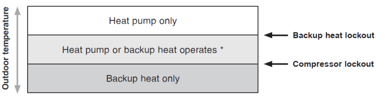 ComfortNet CTK04 Communicating Thermostat System Installation Guide ...