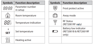 Danfoss RET2001 Digital Thermostat User Guide - thermostat.guide