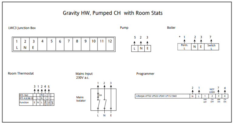 Drayton LP522 Weekend programmer Thermostat User Instruction ...