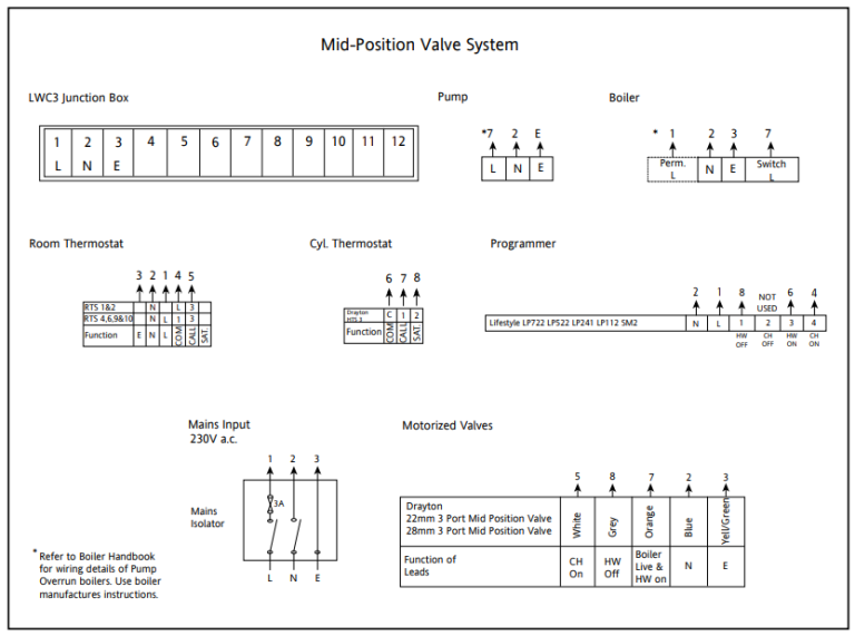 Drayton LP522 Weekend programmer Thermostat User Instruction ...