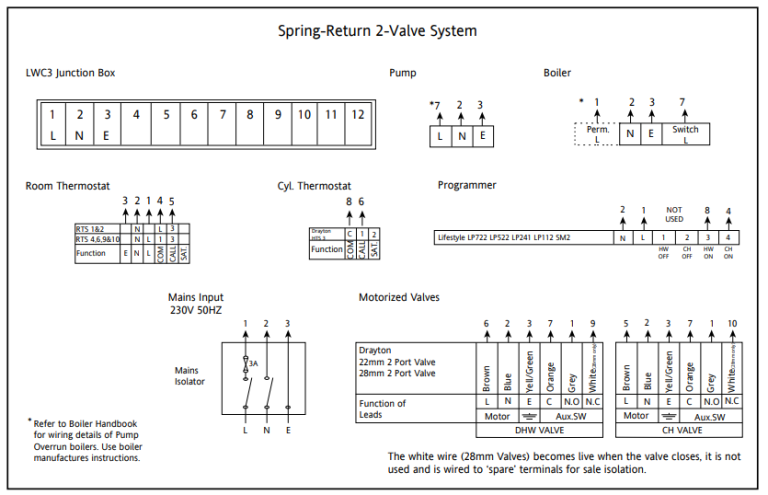 Drayton LP522 Weekend programmer Thermostat User Instruction ...