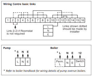 Drayton LWC1 Wiring Centre Wiring guide - thermostat.guide
