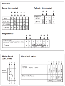 Drayton LWC1 Wiring Centre Wiring guide - thermostat.guide