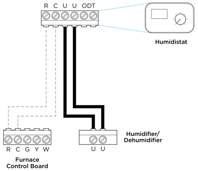 ECOBEE 4 Thermostat installation Guide - thermostat.guide
