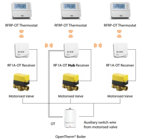 EPH Controls CP4 room thermostat RF programmable Operating Instructions - thermostat.guide