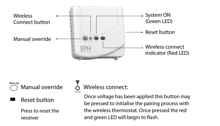 EPH Controls CP4 room thermostat RF programmable Operating Instructions ...
