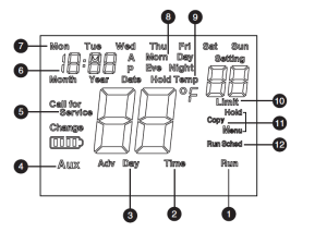 Emerson 1F95EZ-0671 Easy Reader Thermostat Owners Manual - thermostat.guide