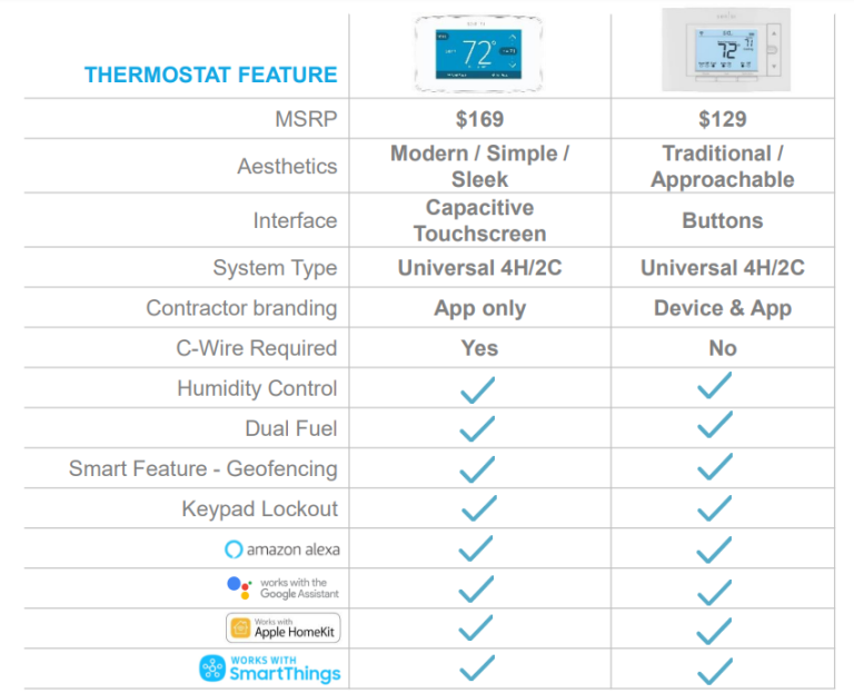 Emerson Sensi 1F87U-42WF Smart Thermostat User Manual - thermostat.guide