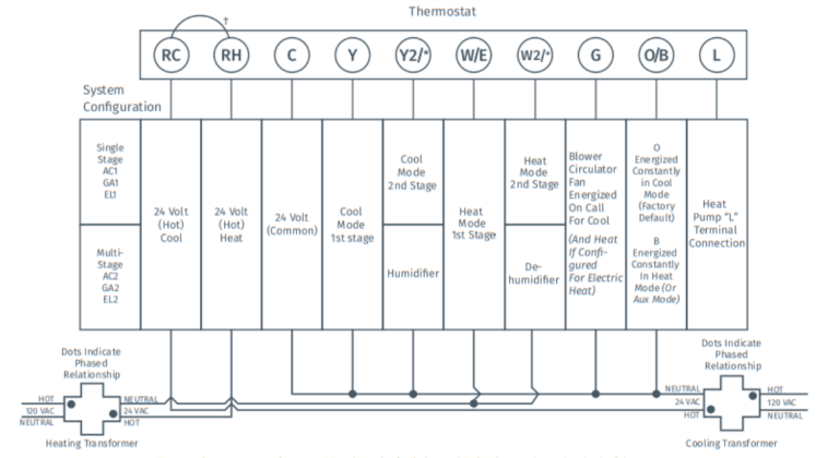 Emerson Sensi 1F87U-42WF Smart Thermostat User Manual - thermostat.guide