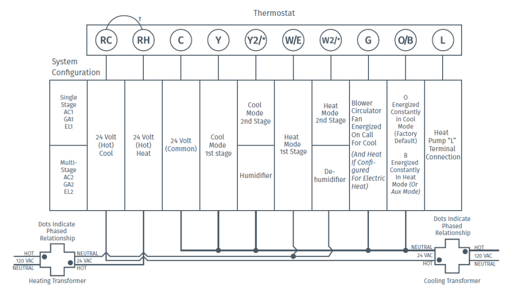 Emerson Sensi 1F95U-42WF series Smart Thermostat User Manual - thermostat.guide