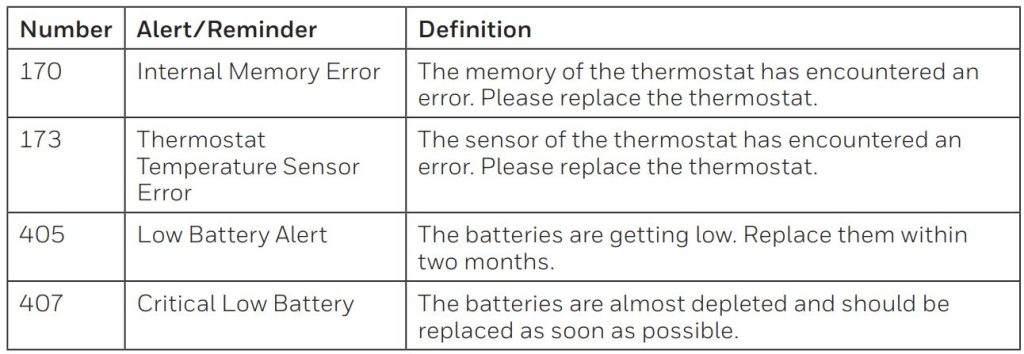 Honeywell Home RTH5160D Non-Programmable Thermostat Quick Installation ...