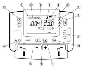 Honeywell Home CM901 Programmable Thermostat PRODUCT SPECIFICATION ...