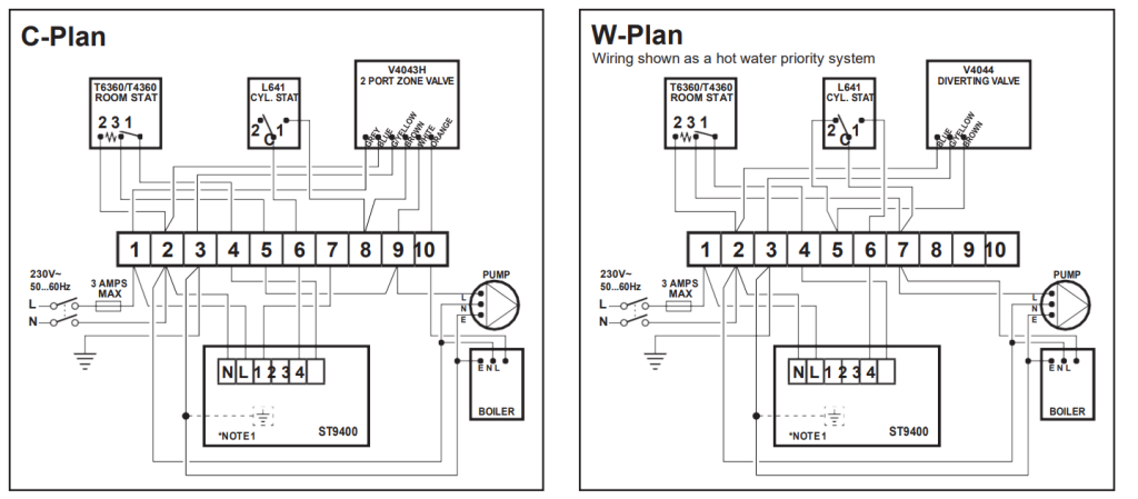 Honeywell Home ST9400C 7-Days PROGRAMMABLE THERMOSTAT INSTALLATION ...