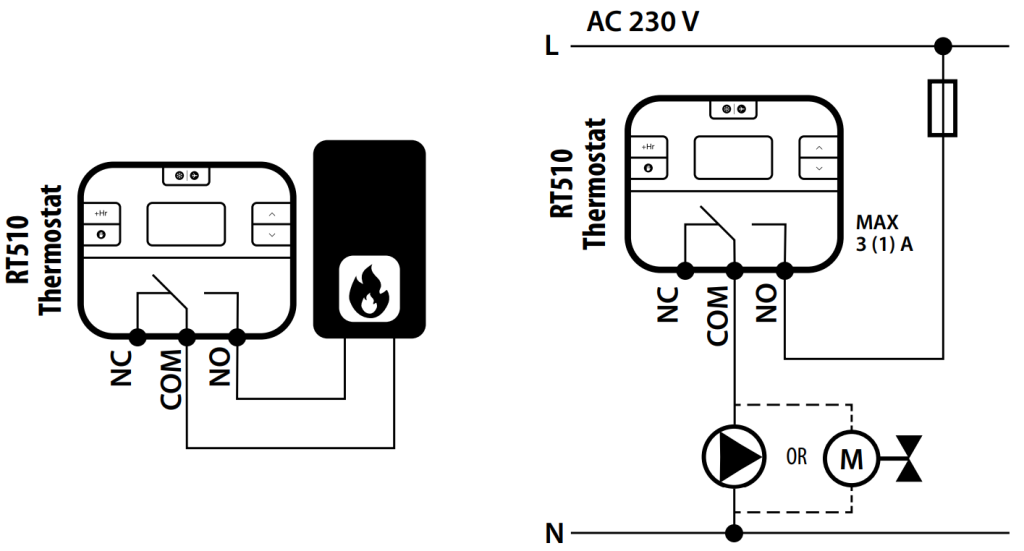 SALUS RT510RF+ Programmable Room Thermostat Installation Guide ...