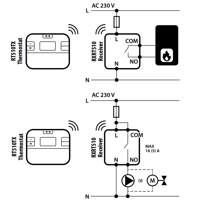 SALUS RT510RF+ Programmable Room Thermostat Installation Guide ...
