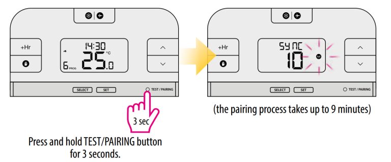 SALUS RT510RF+ Programmable Room Thermostat Installation Guide ...