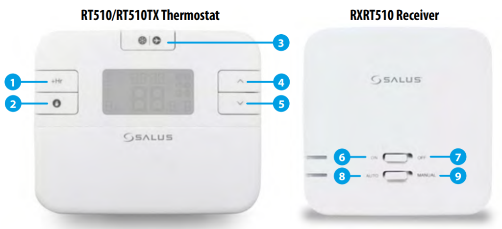 SALUS RT510RF+ Programmable Room Thermostat Installation Guide ...