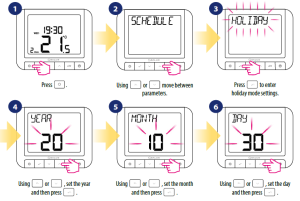 SALUS RT520 THERMOSTAT User Manual - thermostat.guide