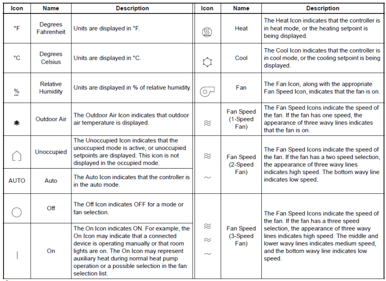 SCHNEIDER ELECTRIC MN-S1 Thermostat Instruction Guide - thermostat.guide