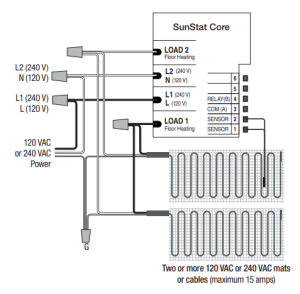 SunTouch SUNSTAT CORE Thermostat Installation Guide - thermostat.guide