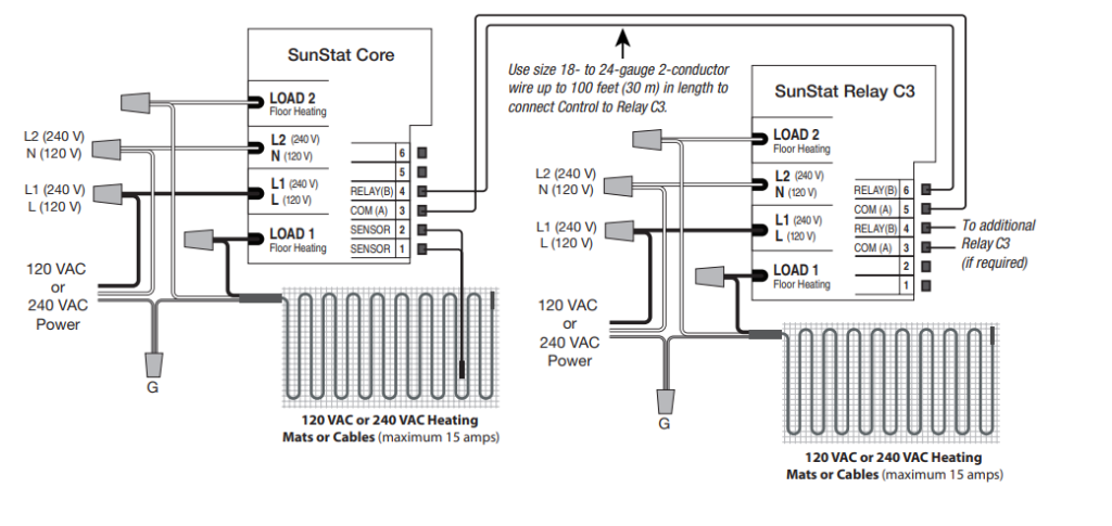 SunTouch SUNSTAT CORE Thermostat Installation Guide - thermostat.guide