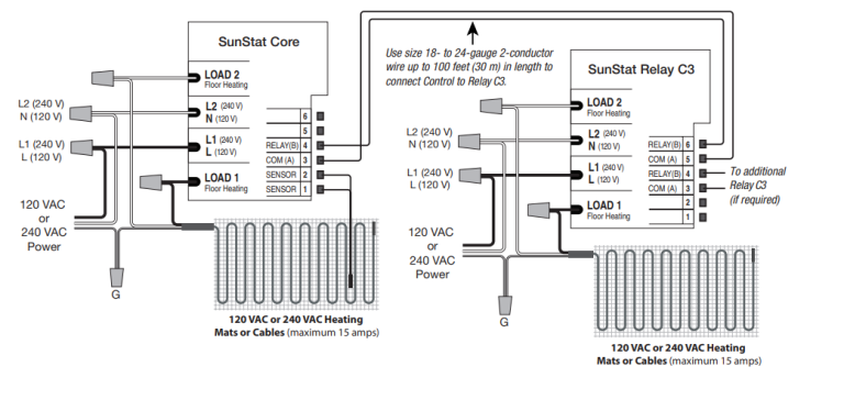 SunTouch SUNSTAT CORE Thermostat Installation Guide - thermostat.guide