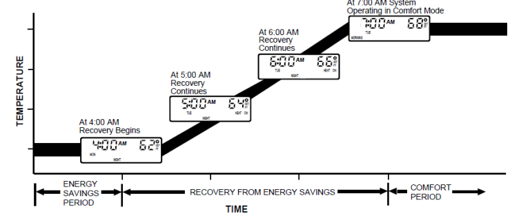TRANE XT500C Deluxe Programmable Thermostats OWNERS GUIDE - thermostat ...
