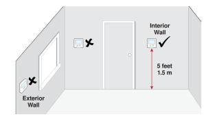 Tekmar 518 Thermostat Quick Set-up Guide - thermostat.guide