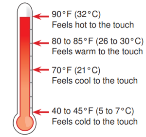 Tekmar 518 Thermostat Installation and Operation Manual - thermostat.guide