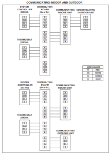 Trane Link UX360 Smart Thermostat Installation Guide - thermostat.guide