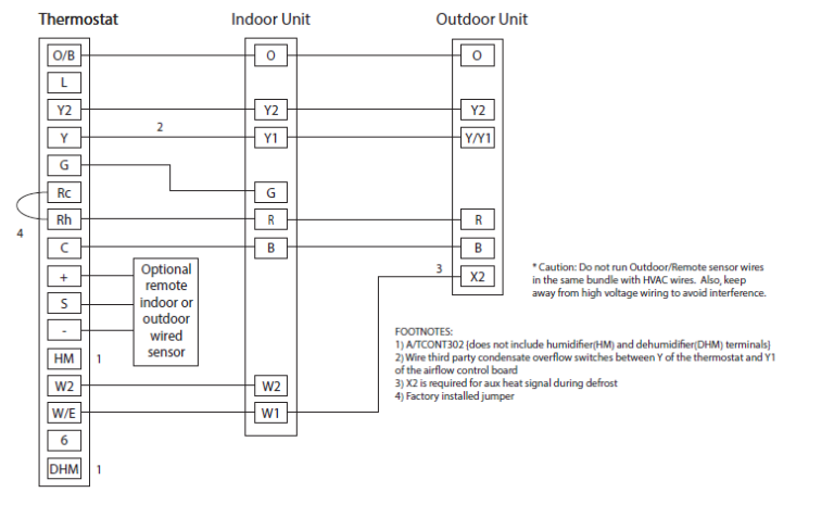 Trane TCONT302 Touchscreen Thermostat Installation Guide - thermostat.guide