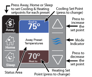 Trane XL1050 ComfortLink 2 Thermostat User Guide - thermostat.guide