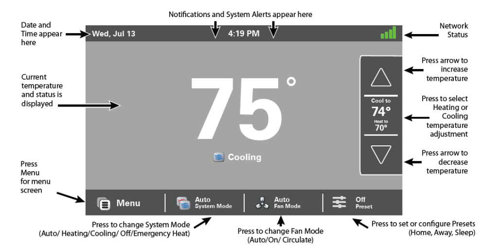 Trane XL1050 ComfortLink 2 Thermostat User Guide - thermostat.guide