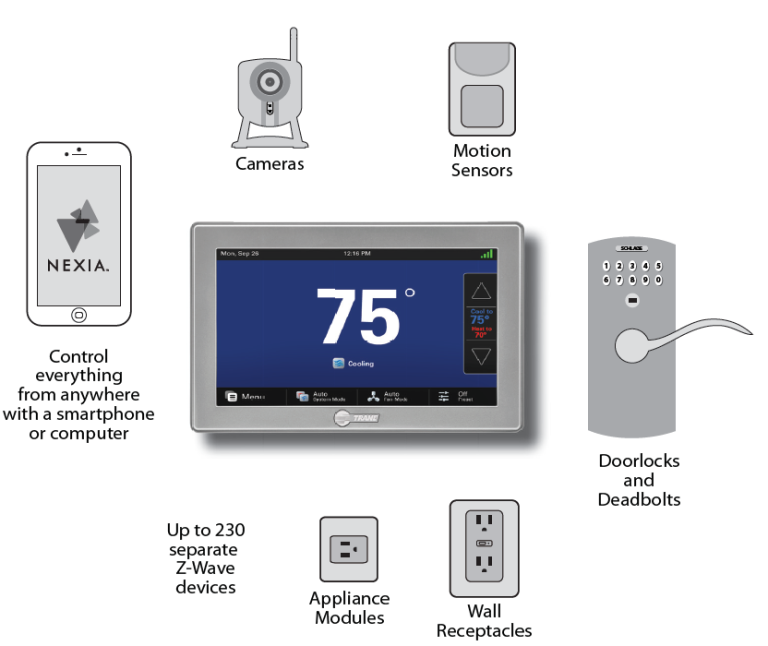 Trane XL1050 ComfortLink 2 Thermostat User Guide - thermostat.guide