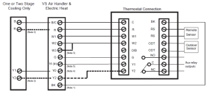 Trane XR724 Smart Control Thermostat User Guide - thermostat.guide