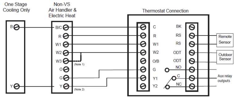 Trane XR724 Smart Control Thermostat User Guide - thermostat.guide