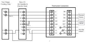 Trane XR724 Smart Control Thermostat User Guide - thermostat.guide