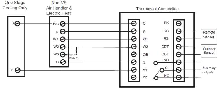 Trane XR724 Smart Control Thermostat User Guide - thermostat.guide