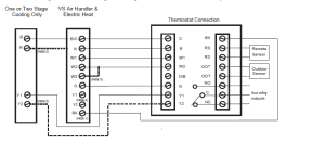 Trane XR724 Smart Control Thermostat User Guide - thermostat.guide