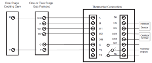Trane XR724 Smart Control Thermostat User Guide - thermostat.guide
