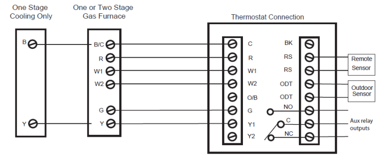 Trane XR724 Smart Control Thermostat User Guide - thermostat.guide