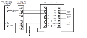 Trane XR724 Smart Control Thermostat User Guide - thermostat.guide