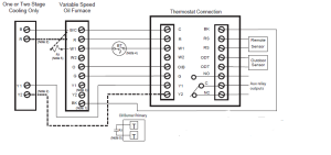 Trane XR724 Smart Control Thermostat User Guide - thermostat.guide