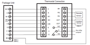 Trane XR724 Smart Control Thermostat User Guide - thermostat.guide