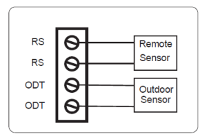 Trane XR724 Smart Control Thermostat User Guide - thermostat.guide