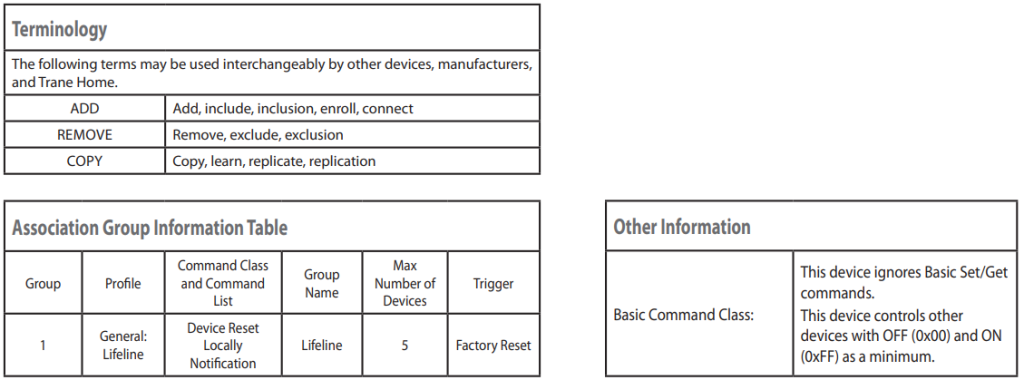 Trane XR824 Smart Control Thermostat User Guide - thermostat.guide