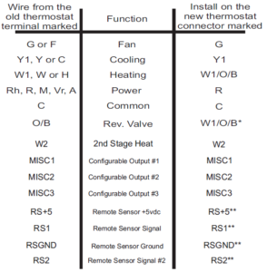 Venstar T1800 Programmable Thermostat Installation Instruction ...