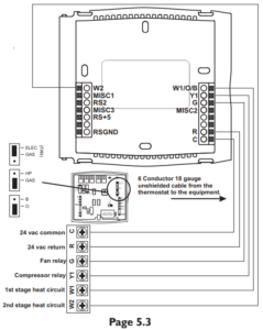 Venstar T2800 Programmable Thermostat Installation Instructuion - thermostat.guide