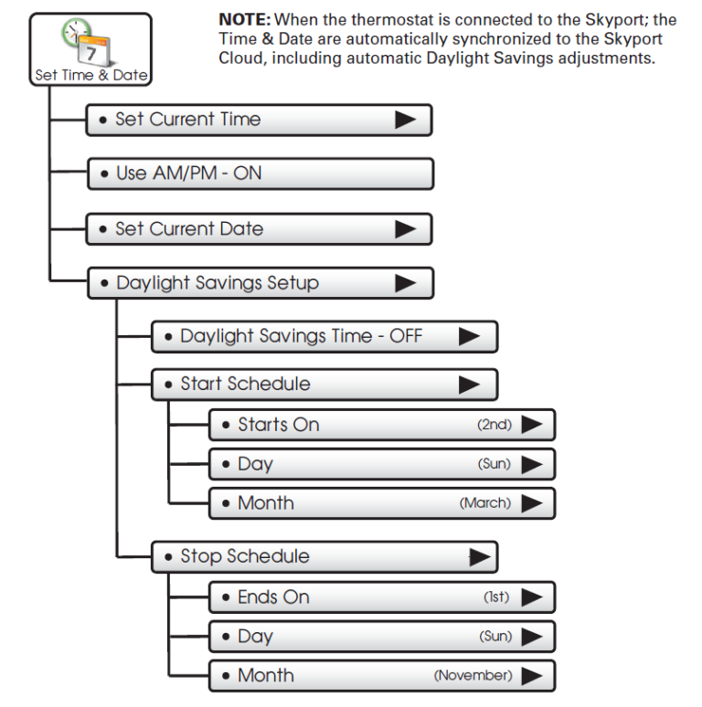 Venstar T6800 Touchscreen Digital Thermostat Owner Manual - thermostat.guide